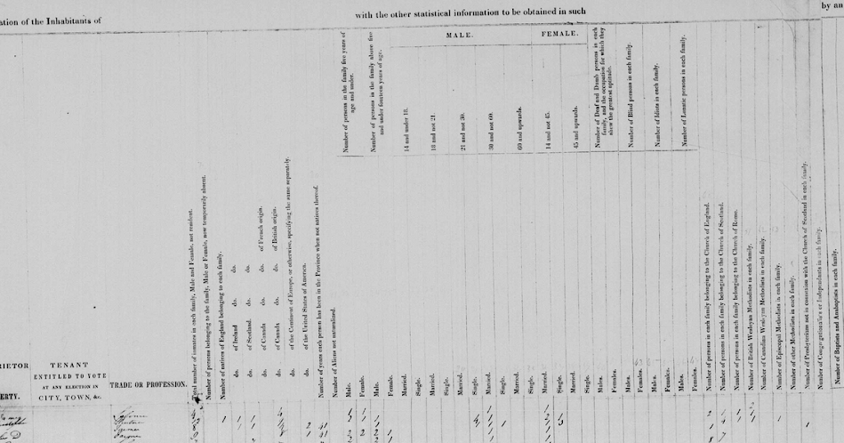 Olive Tree Genealogy Blog: Genealogy Tip: 1842 Canadian Census Returns