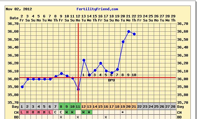 Me,myself and I...: Buy or not