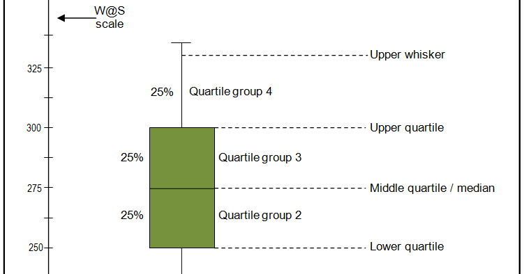 Guide TABLEAU Desktop Qualified Associate How To Read A Box Plot Introduction To Box Plots guide-tableau-desktop-qualified-associate-how-to-read-a-box-plot-introduction-to-box-plots