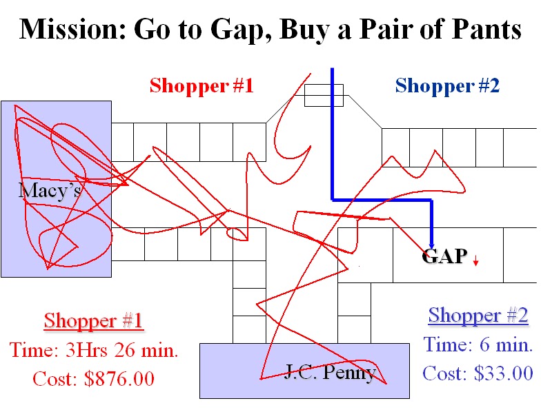 Lean Manufacturing Made Simple
