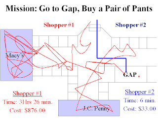 Lean Manufacturing Made Simple: Spaghetti Diagrams