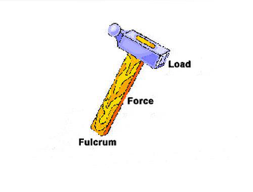 Technology Grade 7 : Seshupo Primary School : Group 4: Week 4:First ...