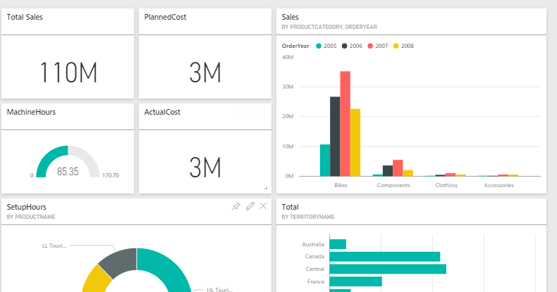 Creating reports using OData Feed in Power BI ~ Explore Microsoft 365
