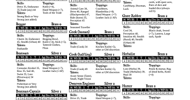 Generic NPC stats for 4th edition