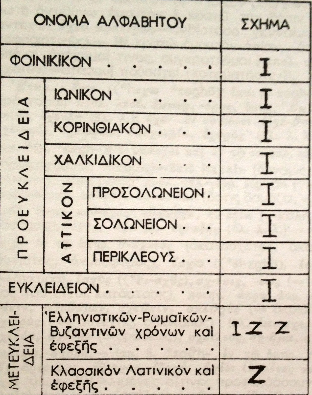 Ἡ μαγεία τῆς ἑλληνικῆς γλώσσας: ΓΡΑΦΗ ΕΛΛΗΝΙΚΟΥ ΑΛΦΑΒΗΤΟΥ & Η ΓΕΝΝΗΣΗ ...