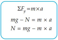 Penerapan Hukum Newton pada Katrol dan Lift - Menu Pengetahuan