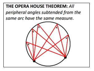 Resourceaholic: Ideas for Teaching Circle Theorems