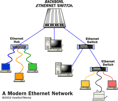 Ethernet ගැන දන්න සිංහලෙන් ~ Network අසපුව