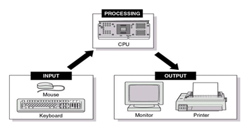 Khai Networking: PENGENALAN KOMPUTER