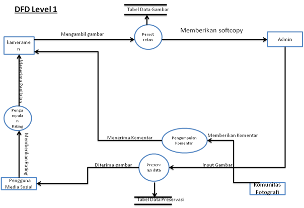 materikuliah: Bagan Life Cycle