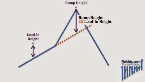 Bump and Run Tops - อ่านกราฟทองสไตล์ Born2Bee