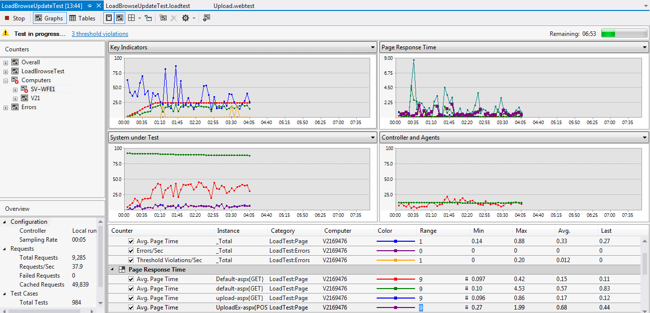 Radimaging Ltd - Paul Beck's Technical Working Notes for Microsoft ...