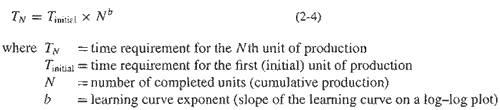 ENGENIEERING ECONOMIC ANALYSIS.: ESTIMATING COST MODELS: Improvement ...