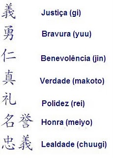 Bushido - O Código de Honra Samurai - Karate Paramoti - Seu blog de Karate