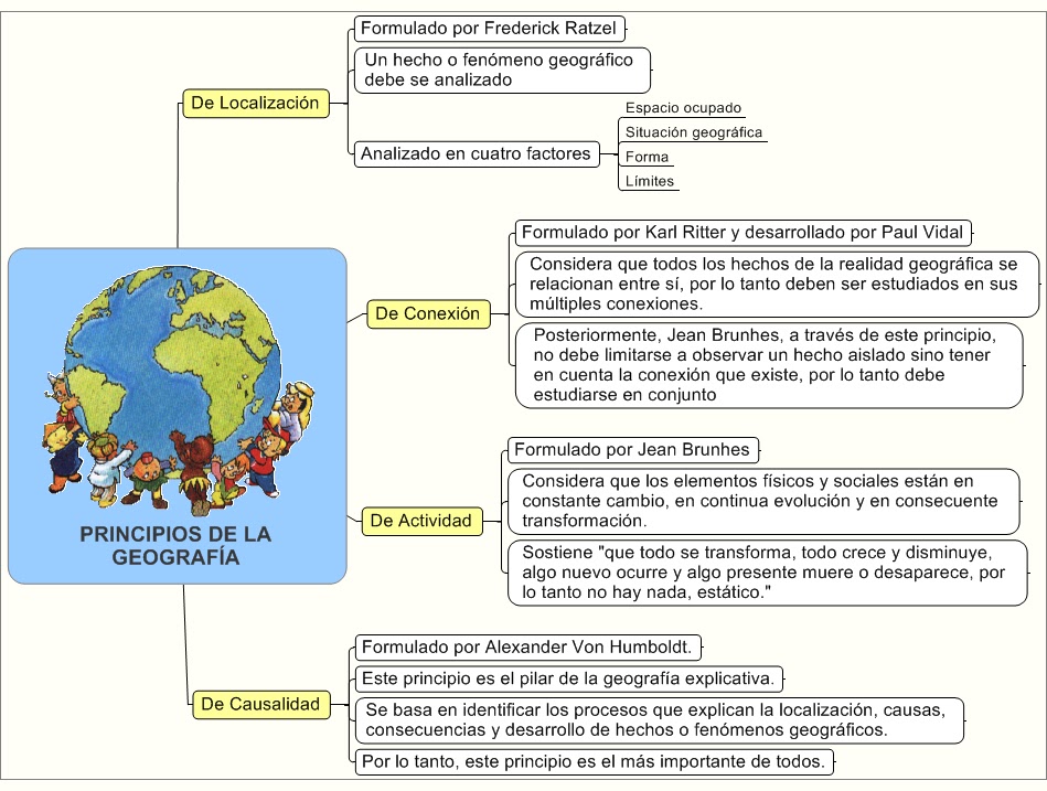 GEOGRAFÍA GENERAL: GEOGRAFÍA RAMAS Y METODO
