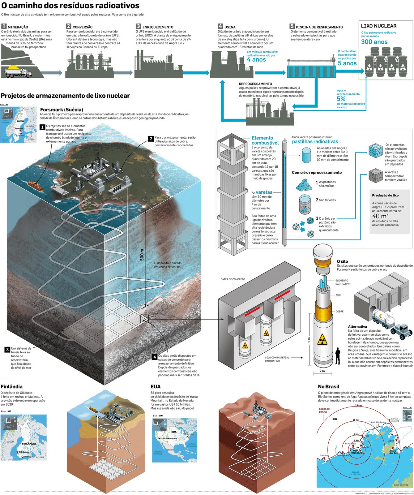 Matriz energética e o impacto ambiental: Lixo nuclear, herança para ...