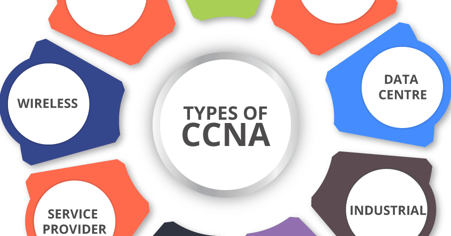 Penjelasan dan pentingnya mempunyai sertifikat CCNA - supertekno
