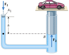 Macam-macam dan Jenis Fluida
