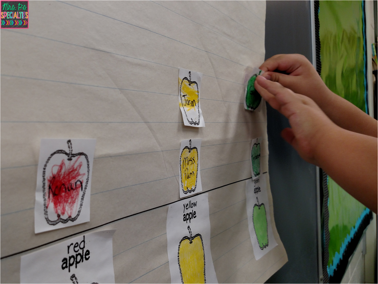 Apple Learning across the day! · Mrs. P's Specialties