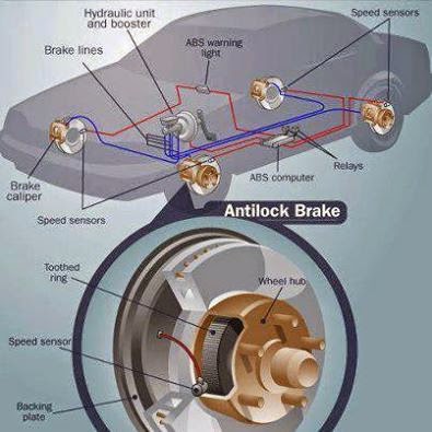 ABS - Anti-lock Braking System ~ STUDENT POINT