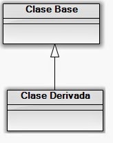 Programación Java: Herencia en Java.