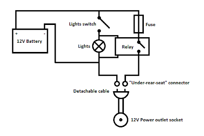 GS Rider: Relay controlled power outlet on my BMW R1150GS