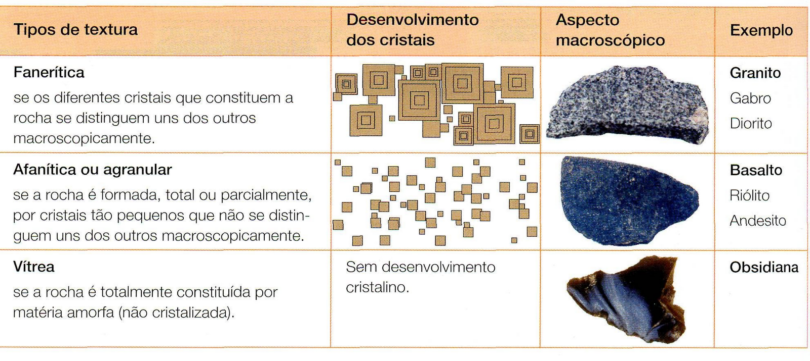 Biologia e Geologia 11º-ano: Rochas magmáticas
