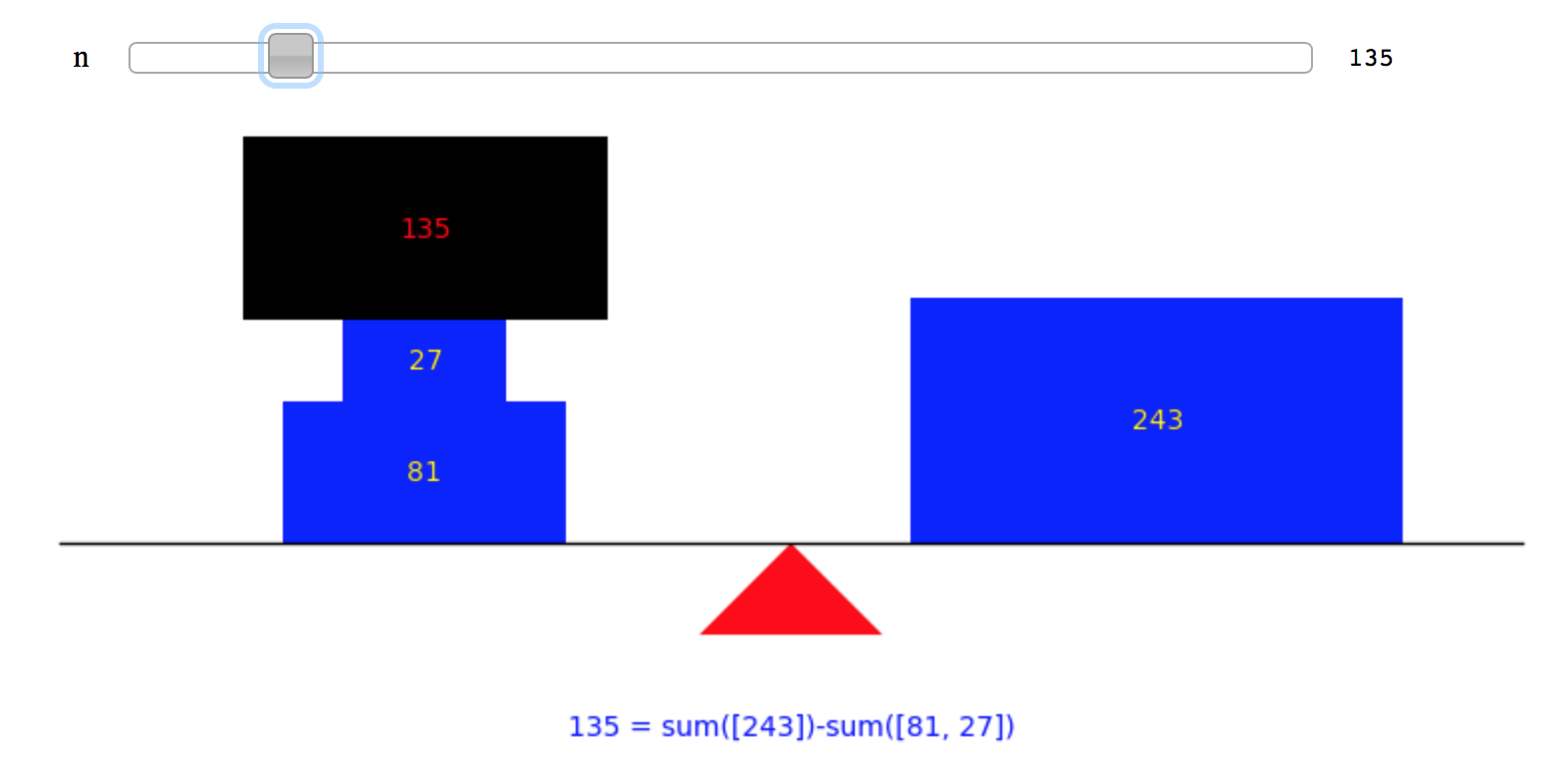Applied Discrete Structures: The Ternary Number System