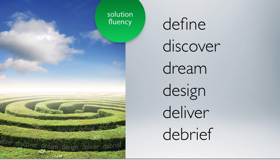 An illustration of the 6 digital fluencies and an explanation ...