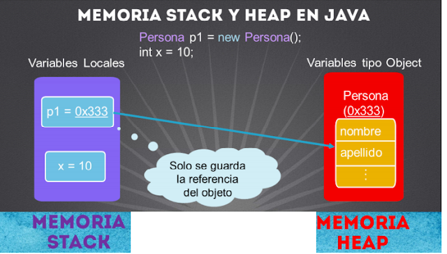 JavaSE 14 Memoria Stack y Heap Leccion - IvanCode