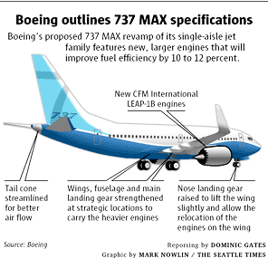 EU E OS AVIÕES: BOEING 737 MAX