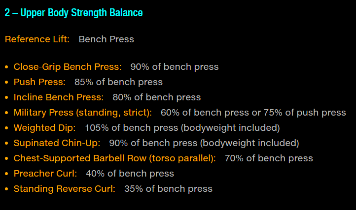 Muscle Intelligence: Muscle Balance