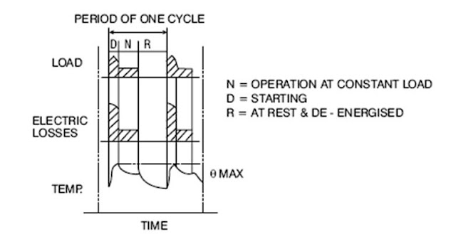 Motor selection procedures – Part Two ~ Electrical Knowhow