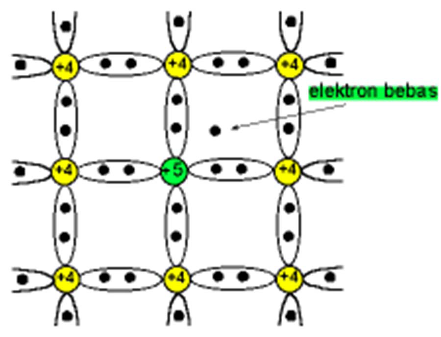MENGENAL SEMIKONDUKTOR ~ Give You Informations