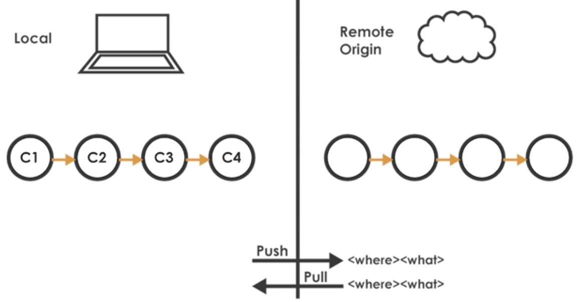 Build a Better Web App: GIT