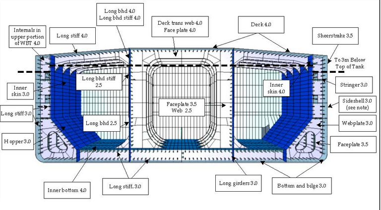 FPU (Floating Production Unit)