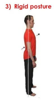 Human Posture pattern. ~ akufisio.blogspot