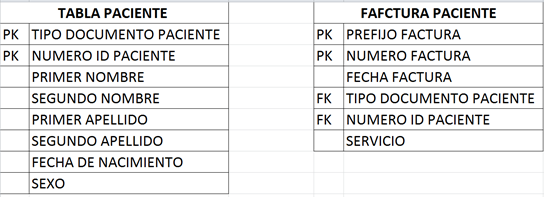 SQL SERVER: MICROSOFT SQL SERVER CREACIÓN Y ADMINISTRACIÓN DE TABLAS