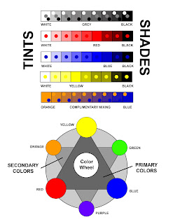 2-D Design: Color Chart