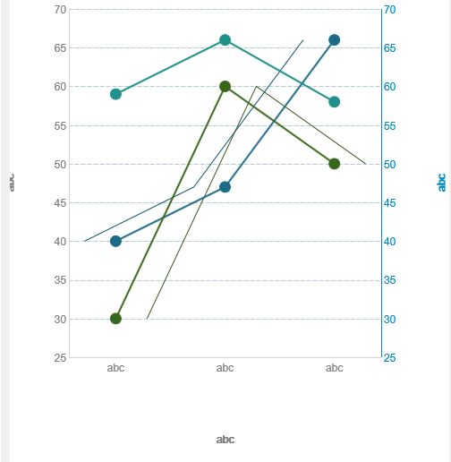 Cognos Rave Visualization MultiLine Chart