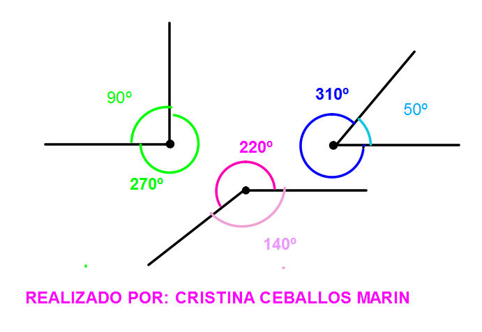 El blog de Cristina: Ángulos de más de 180º