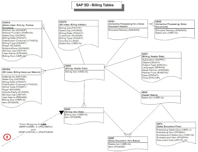 SAP(SYSTEM APPLICATIONS & PRODUCTS IN DATA PROCESSING)