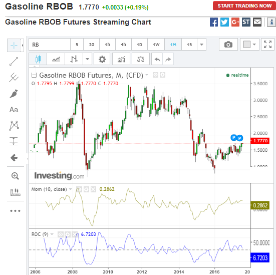 Strawberry Blonde's Market Summary: GASOLINE Futures Coming to a Head