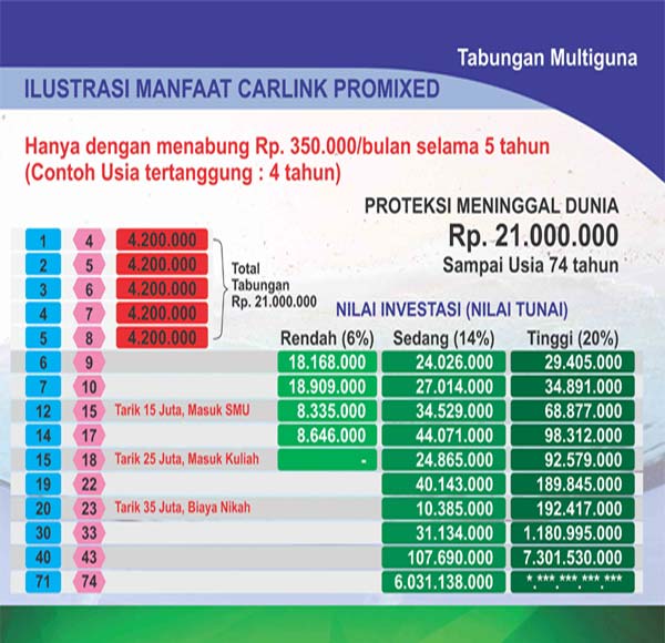 Program 3i-Networks: Cara Merubah Tabungan Menjadi Sumber Penghasilan
