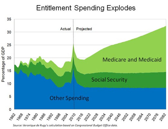 Cassinat:: Entitlement Programs, Deficit, Cutting, Social Security