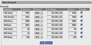 GODWIN DINESH: List of important port numbers