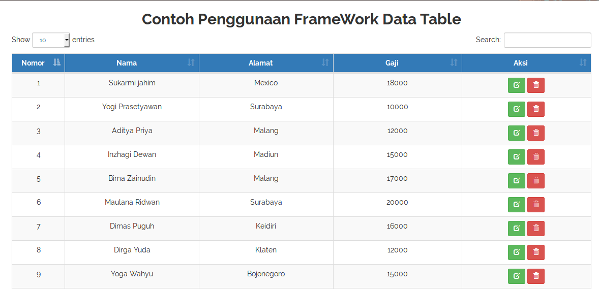 Penggunaan Plugin Data Tables Untuk Membuat Tabel | Script Kiddies ...