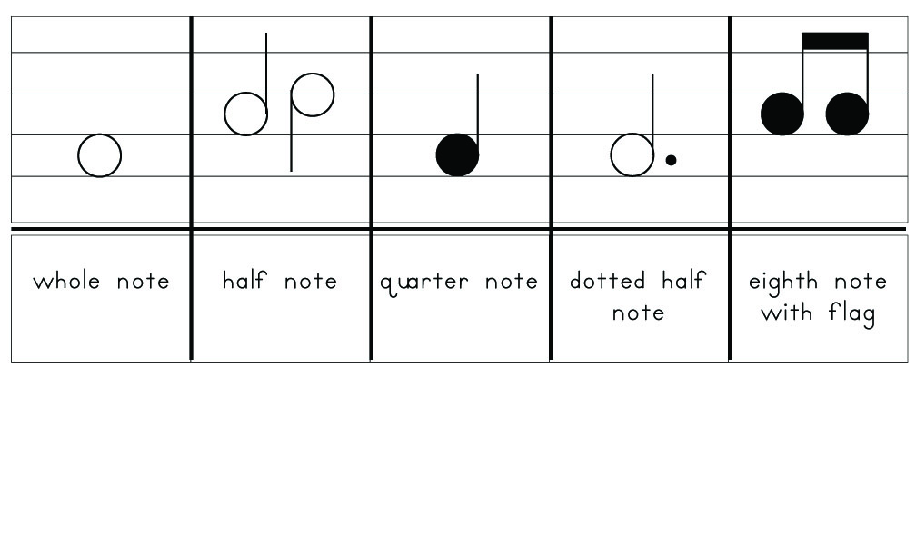 Elizabeth Rose Academy: Music Theory Helps