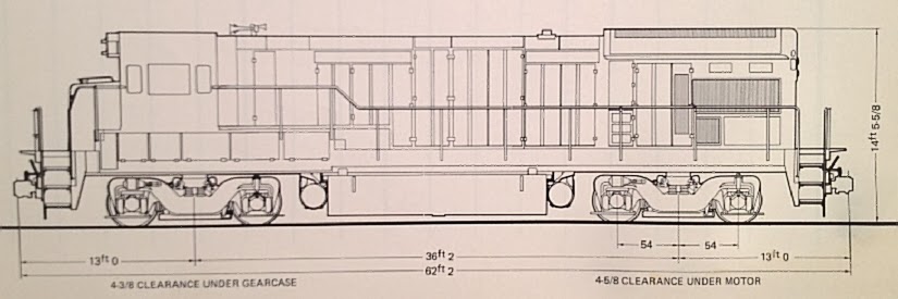 Railroad Locomotives: General Electric's 1977 Series Locomotives