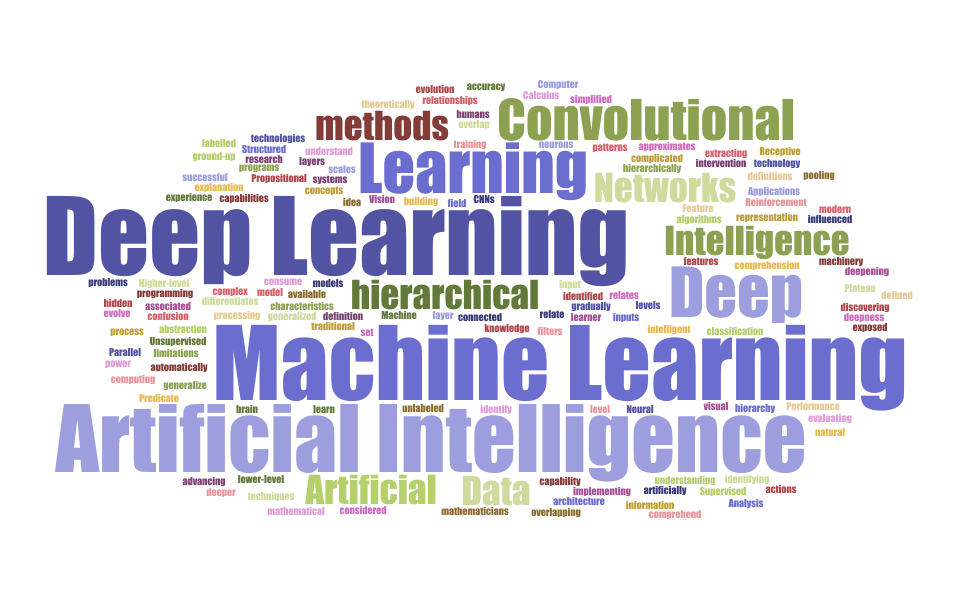 Codes of Interest | Deep Learning Made Fun: What is Deep Learning?